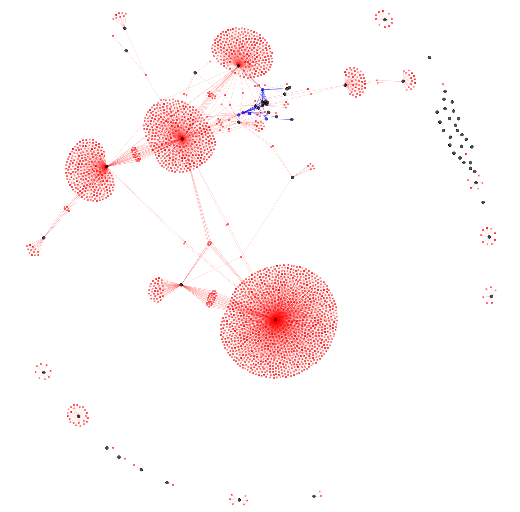 WTF is Moldable Development?